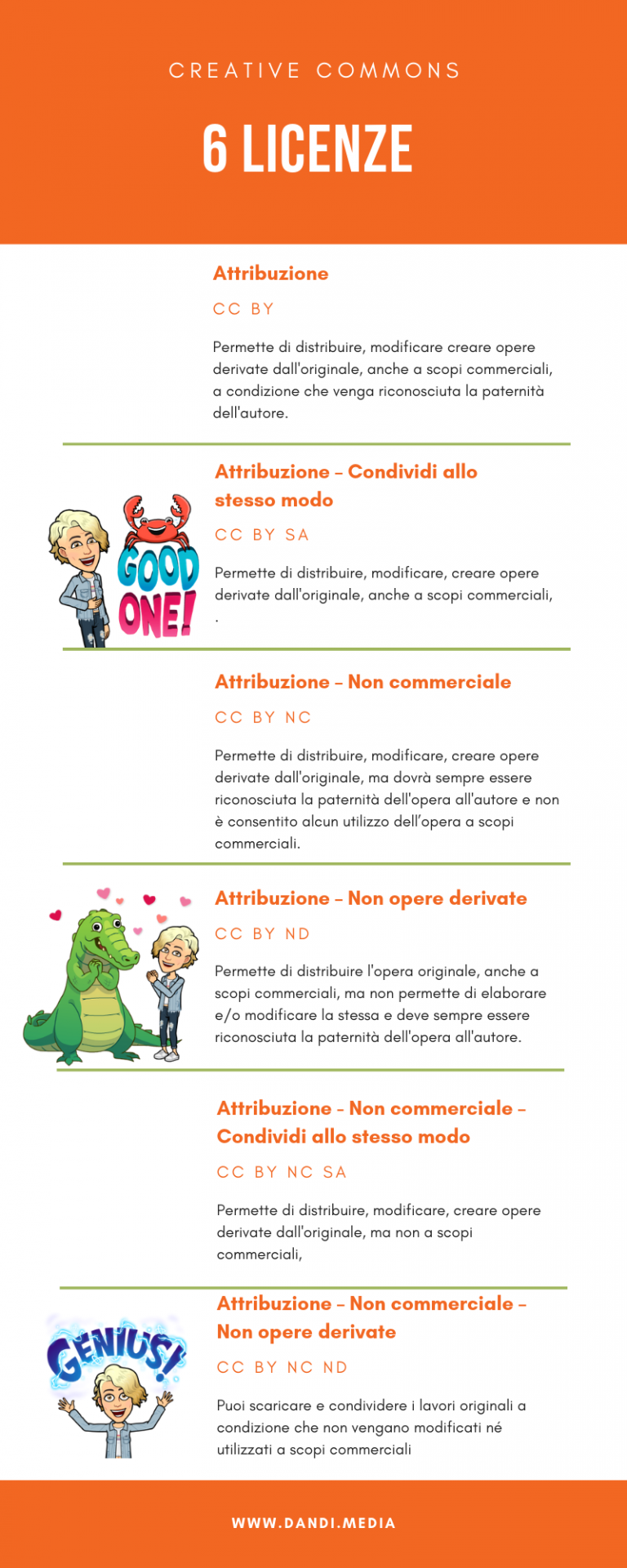 Licenza Creative Commons: sono delle licenze a tutela dell'autore