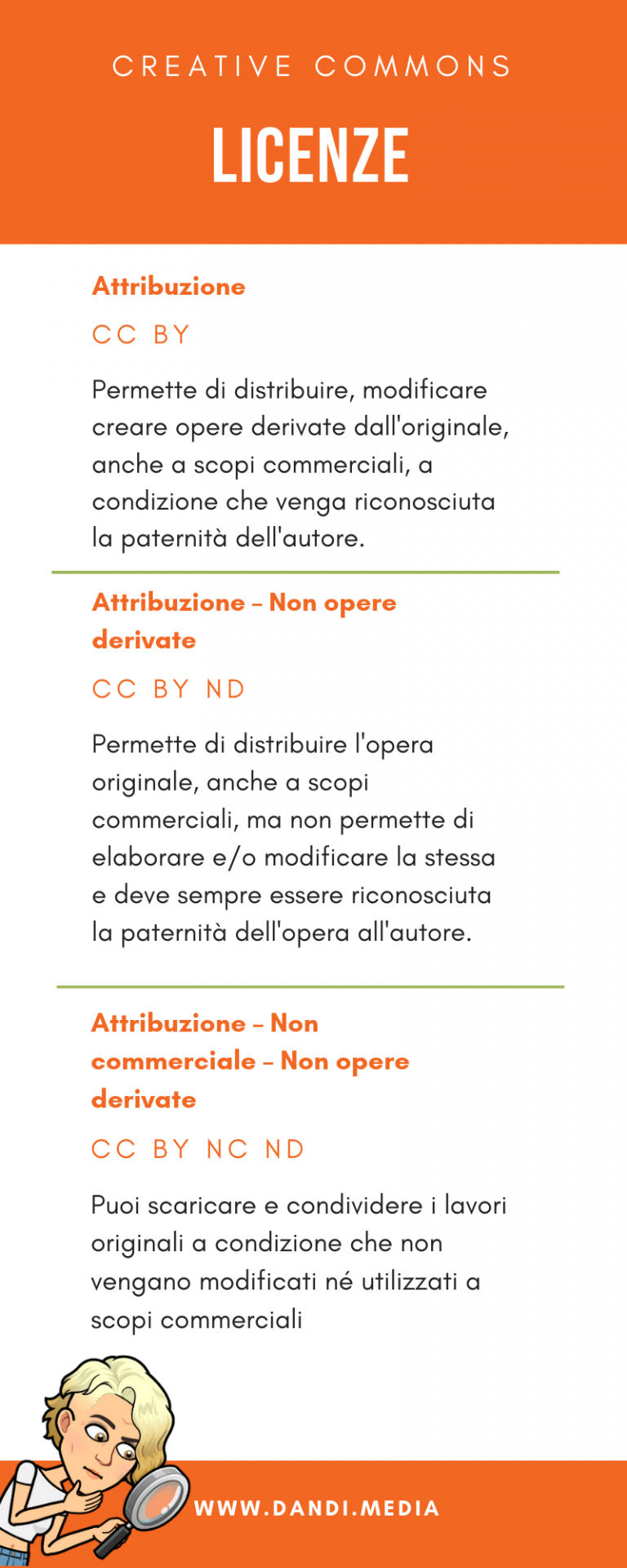 Licenza Creative Commons: sono delle licenze a tutela dell'autore